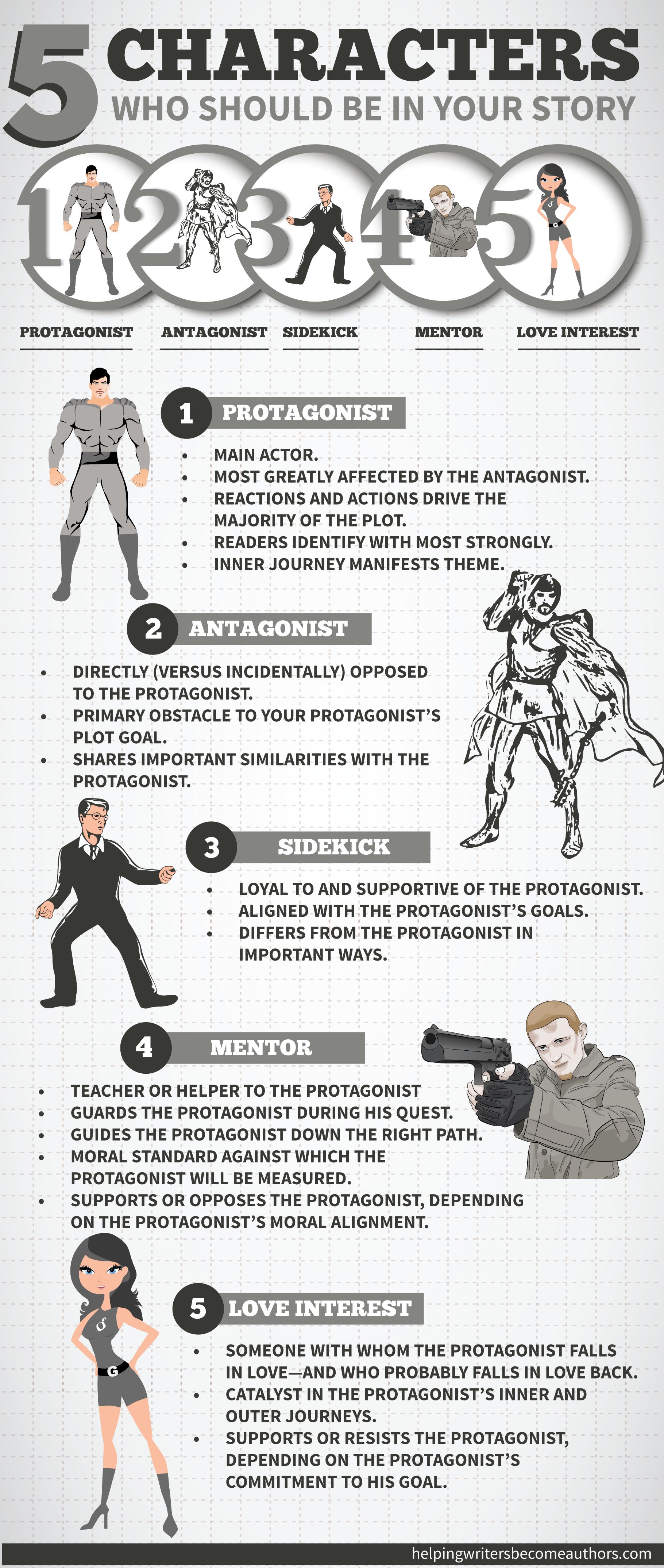 7 5 Characters Who Should Be In Your Story 43 Fabulous Infographics 