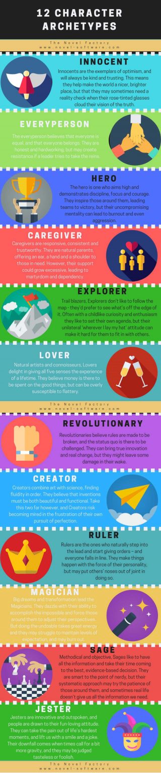 12 Character Archetypes - 43 Fabulous Infographics 📈 for Girls 👧👧🏻👧🏽 ...