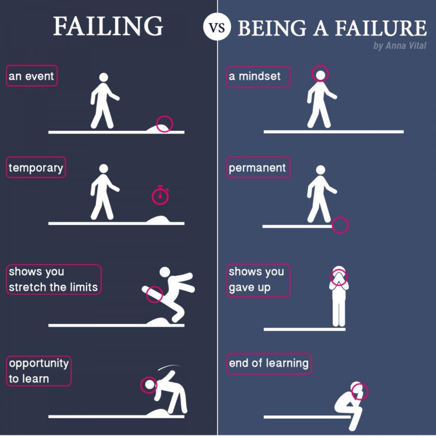 Failing And Being A Failure - 19 Infographics That Will Help 🙋🏻🙋🏽🙋🏼 You ...