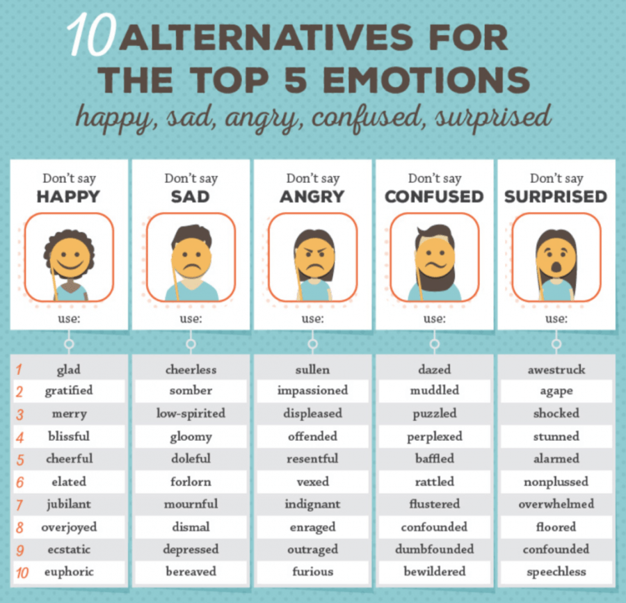 2 10 Alternatives For The Top 5 Emotions 20 Infographics About 2 10 Alternatives For The Top 5 Emotions 20 Infographics About