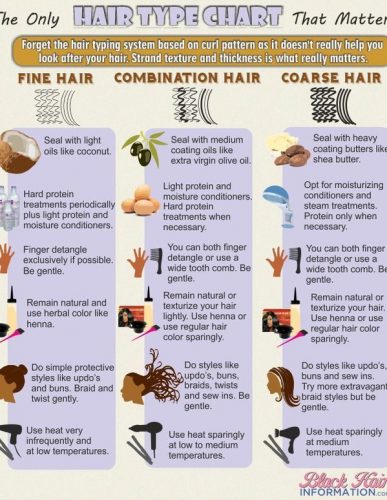 Hair Type Chart - 42 Hair Care Infographics
