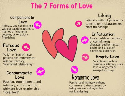 The 7 Forms Of Love - 50 Infographics about Love You Must to Read