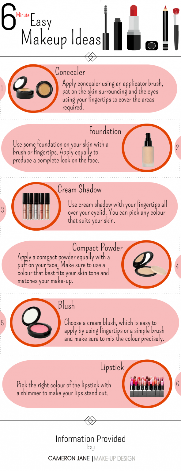 35 Makeup Infographics That Can Improve Your Makeup Skills